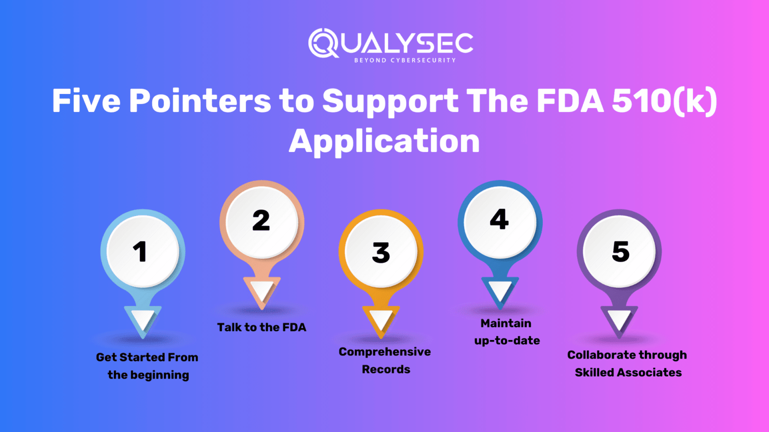 Cybersecurity in FDA 510(k) Submissions: A Complete Guide