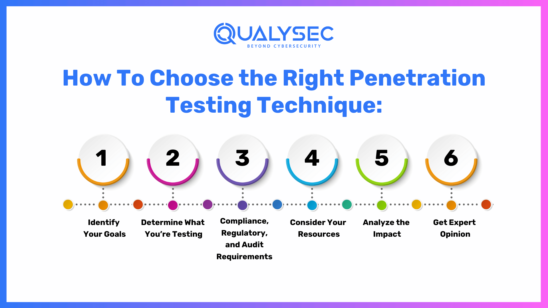 Differences Between Black Box vs White Box Penetration Testing