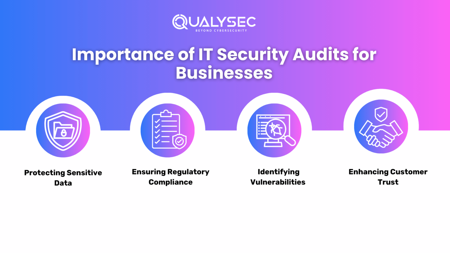 IT Security Audits: Importance, Types, Checklist and Methodology