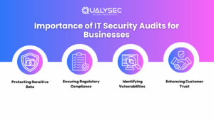 IT Security Audits: Importance, Types, Checklist and Methodology
