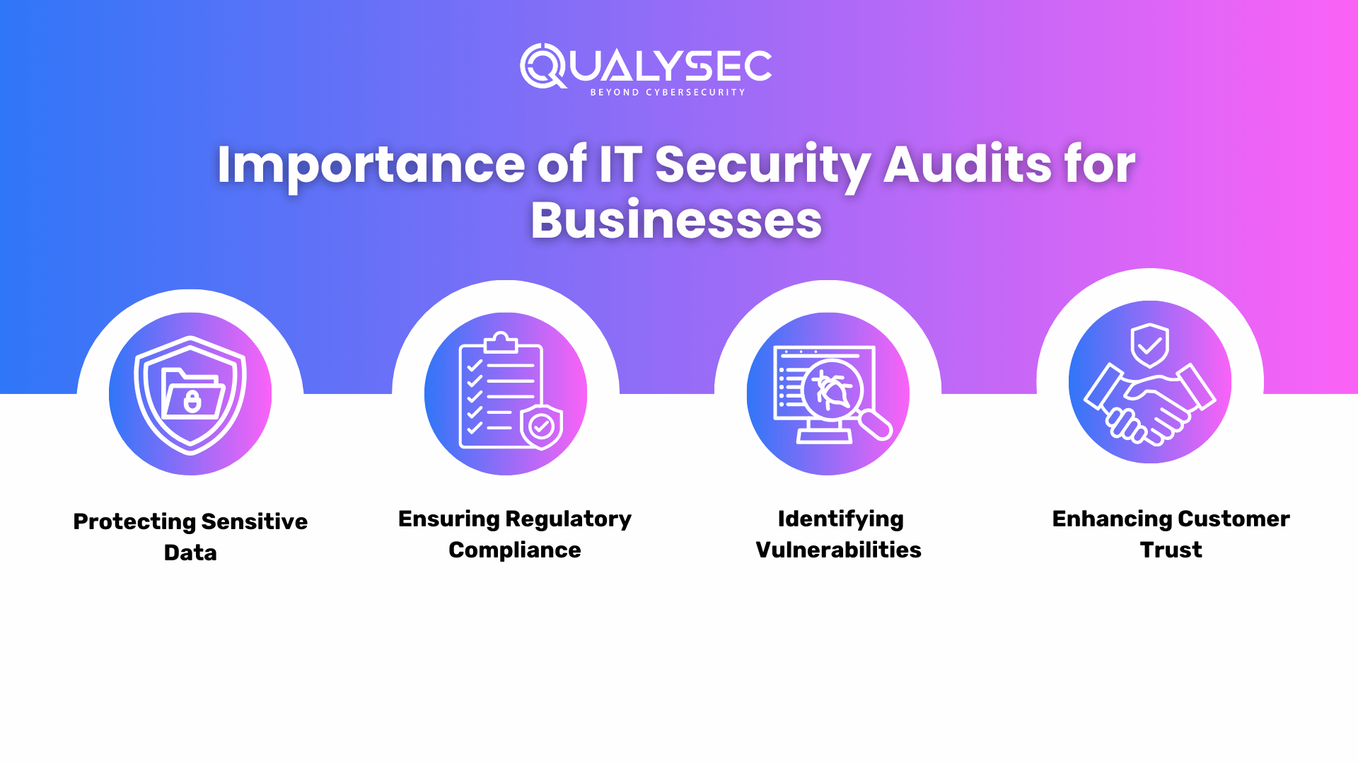 IT Security Audits: Importance, Types, Checklist and Methodology