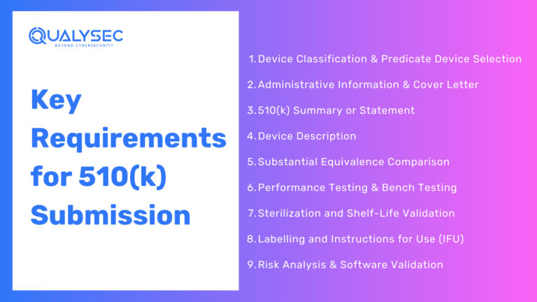 What are the 510k submission requirements?