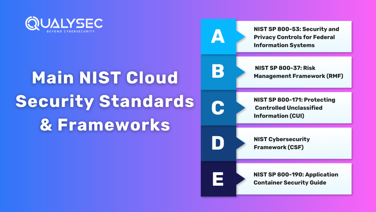 NIST Cloud Security: Standards, Best Practices, and Benefits