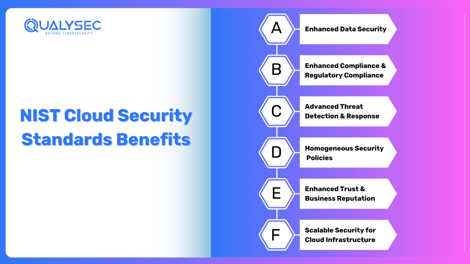 NIST Cloud Security: Standards, Best Practices, and Benefits