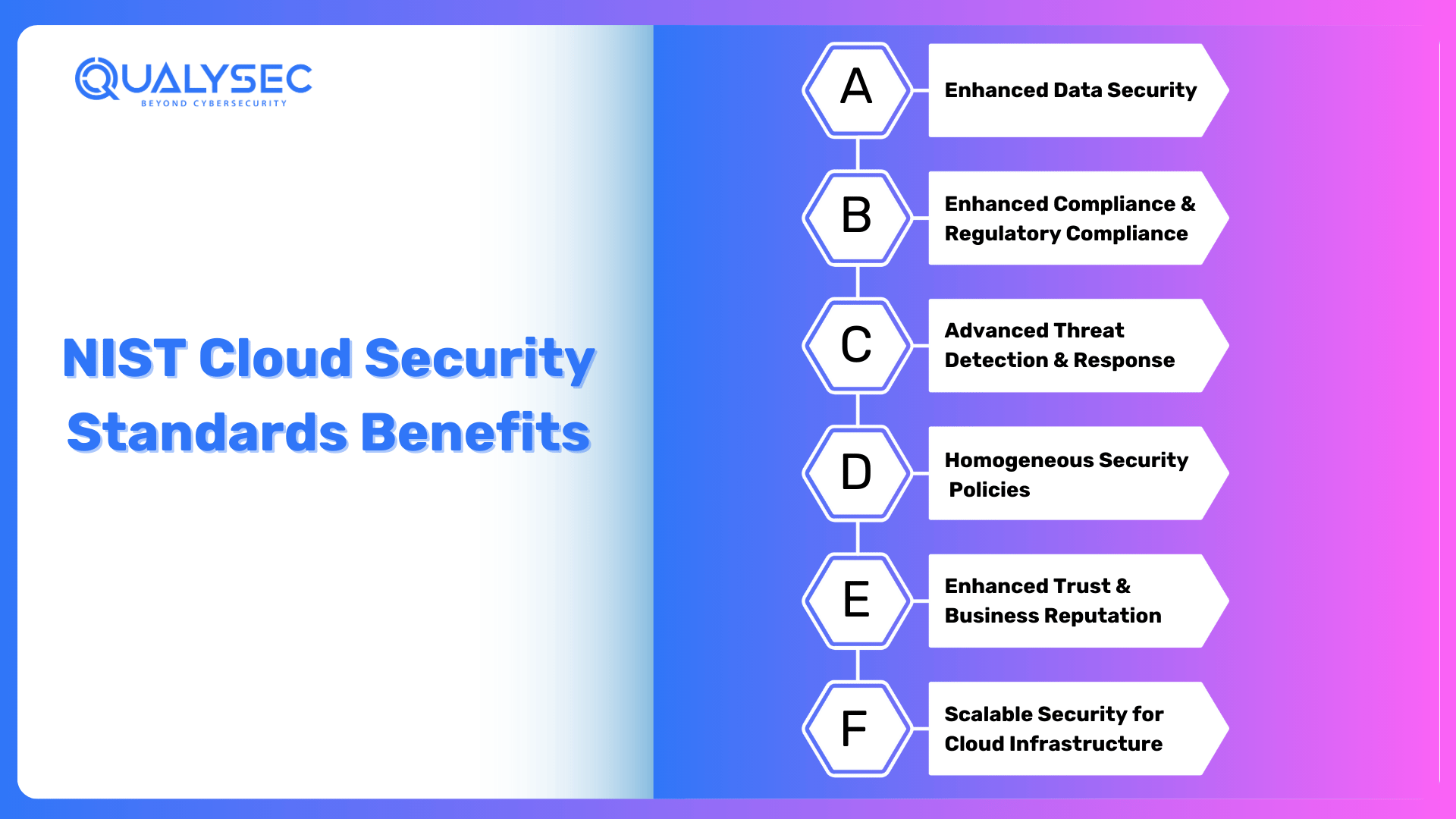 NIST Cloud Security: Standards, Best Practices, and Benefits