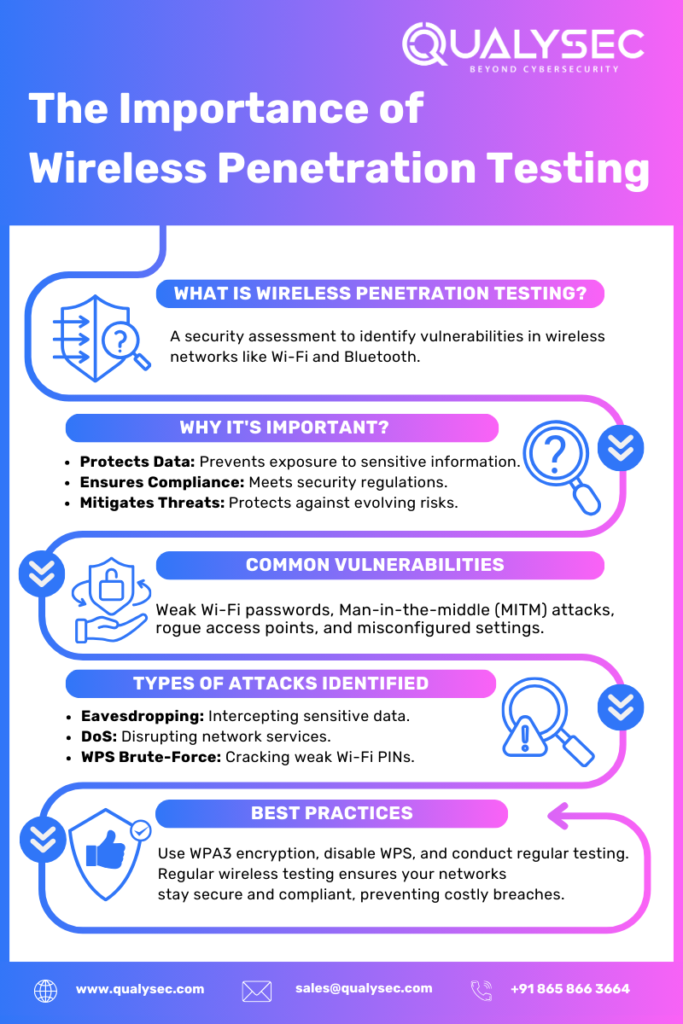 Wireless Penetration Testing – A Complete Guide in 2025 Wireless Penetration Testing – A Complete Guide in 2025