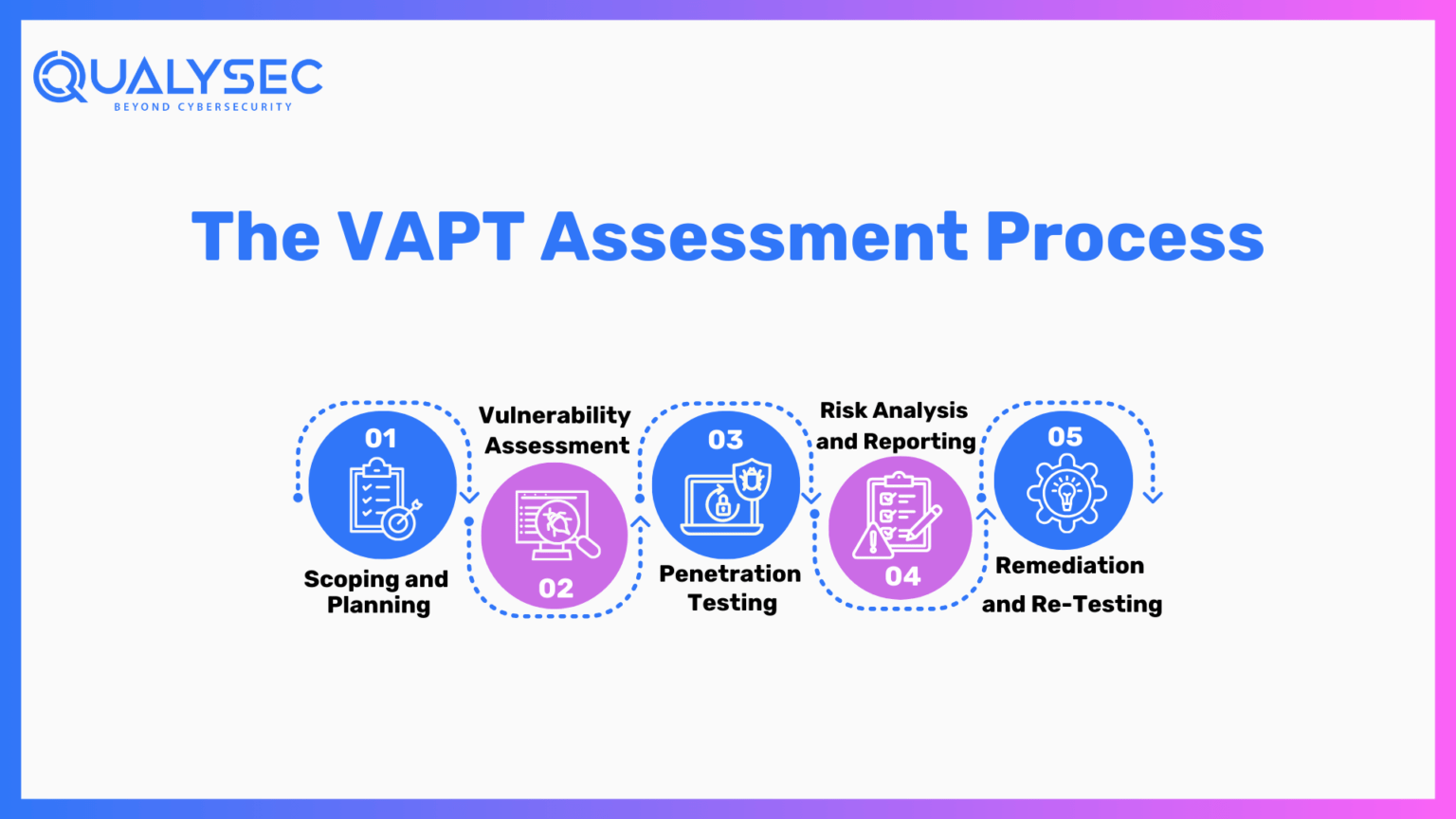 VAPT Assessment: A Complete Guide in 2025