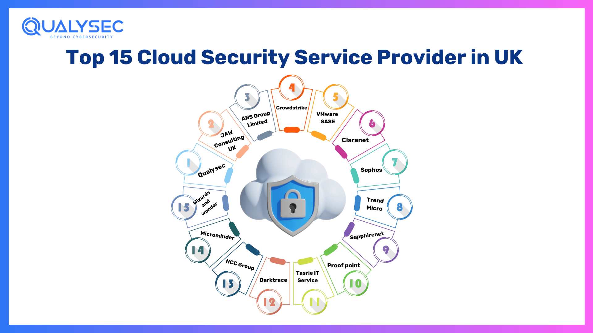 UK's Top 15 Cloud Security Service Providers| Cloud Security Firm