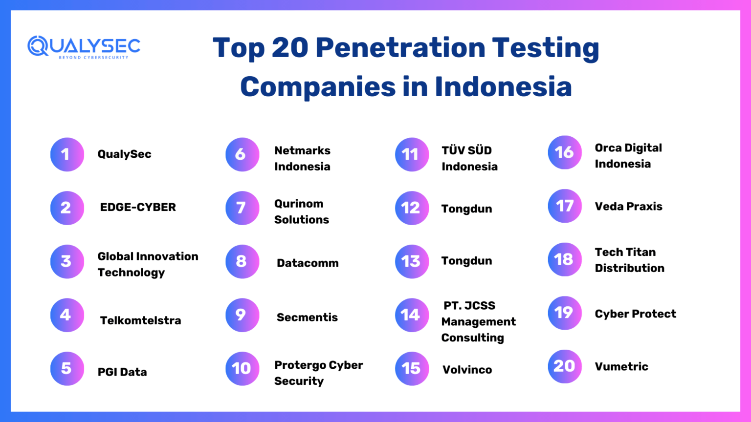 Top 20 Penetration Testing Companies In Indonesia