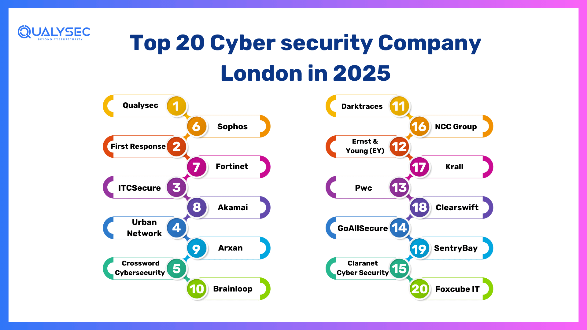 20 Best Cyber Security Companies in London [2025 Updated List]