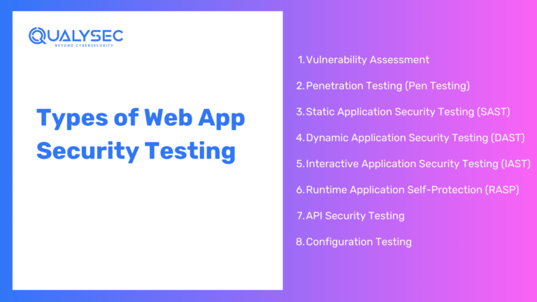 What Is Web App Security Testing? Types and objectives