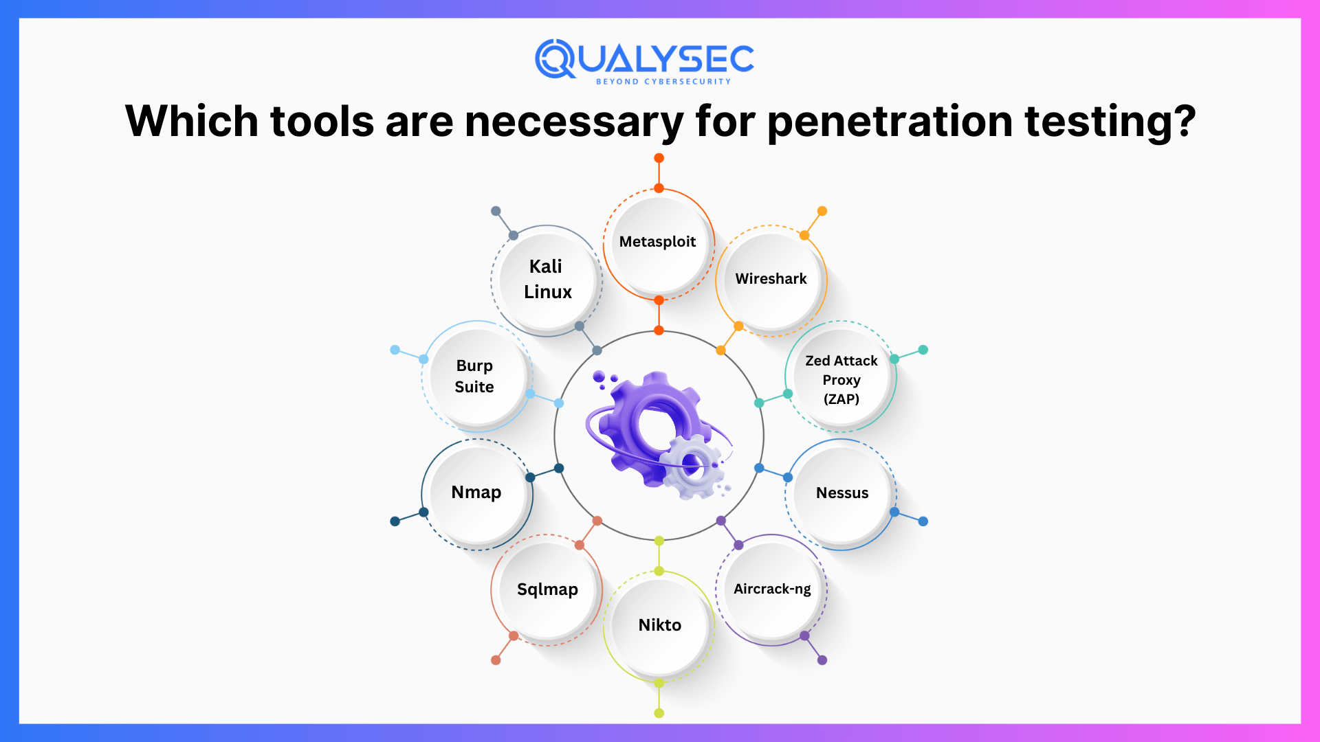 What are the Top Penetration Testing Tools in 2025?
