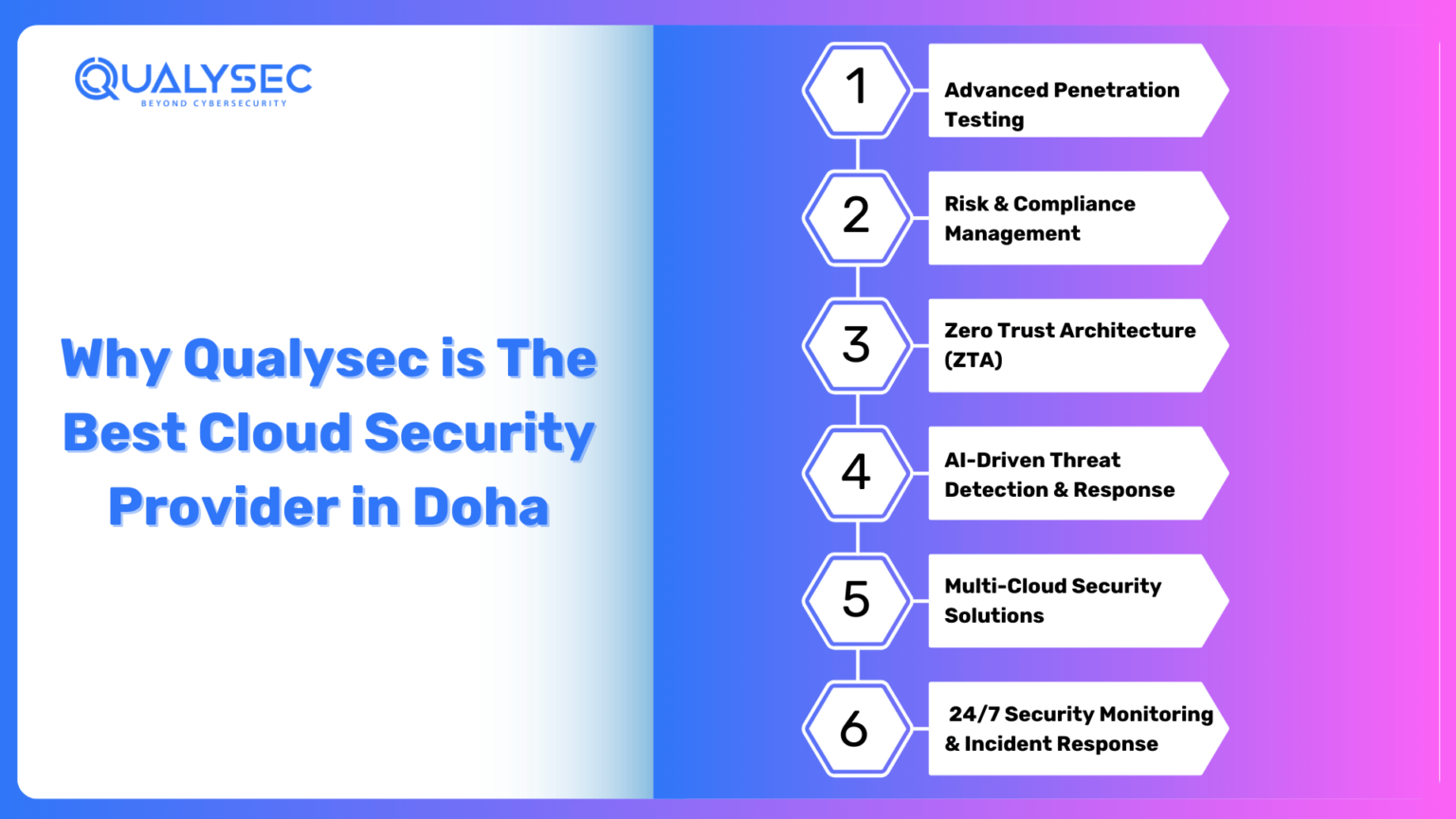 The Best Cloud Security Company in Qatar 2025