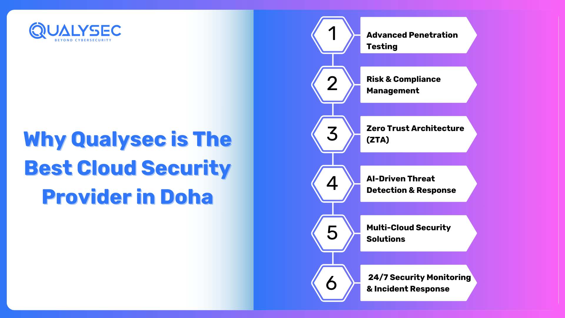 The Best Cloud Security Company in Qatar 2025