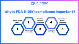 FDA 510(k) Compliance: Requirements & Guidance for Approval