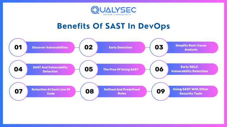 What Is Static Application Security Testing (SAST)?