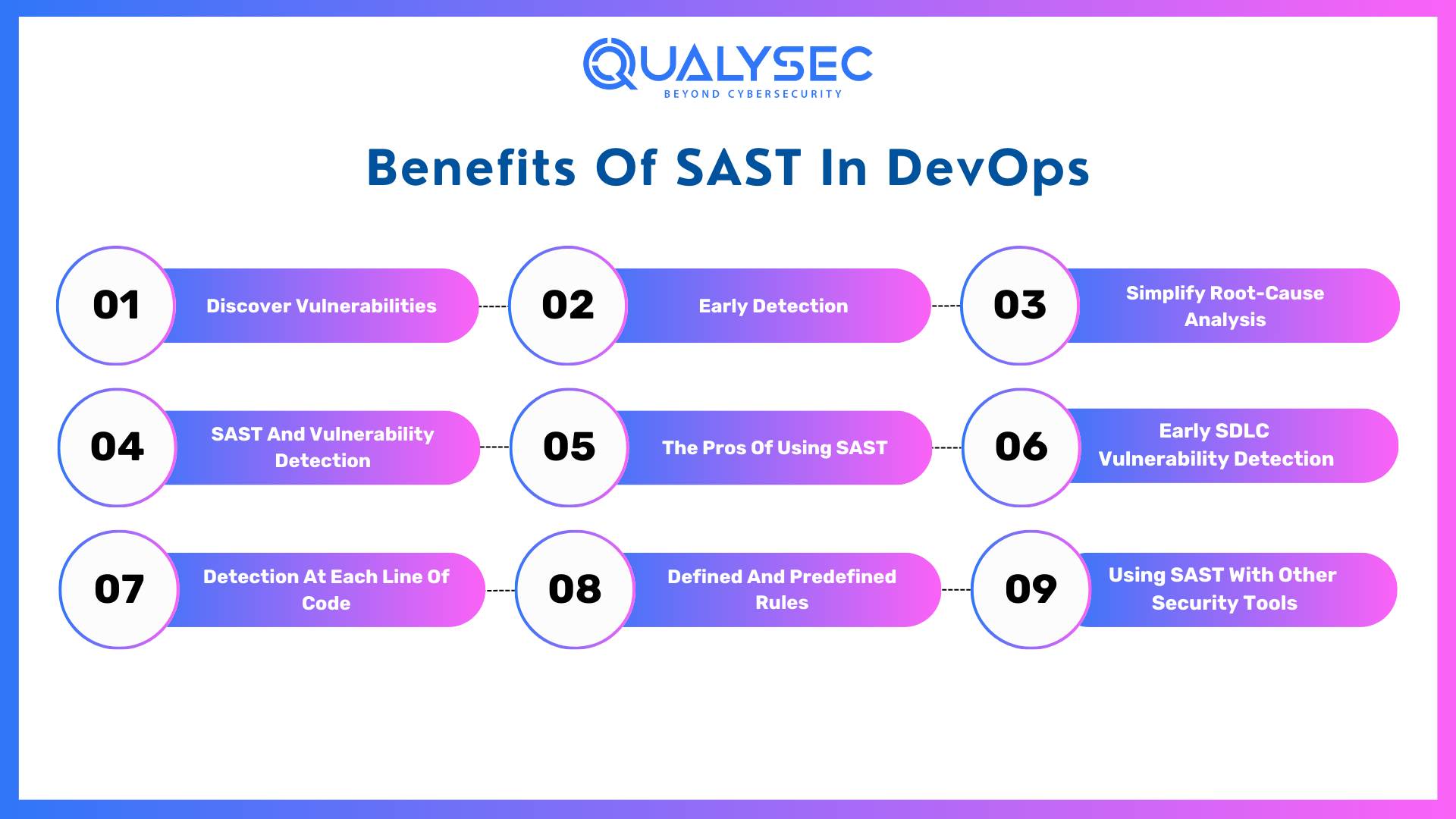 What Is Static Application Security Testing (SAST)?