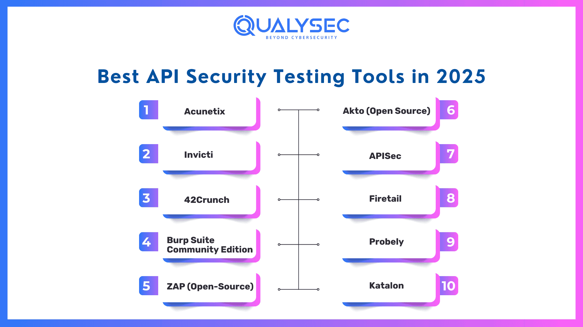 10 Best API Security Tools for 2025 [Expert Opinion]