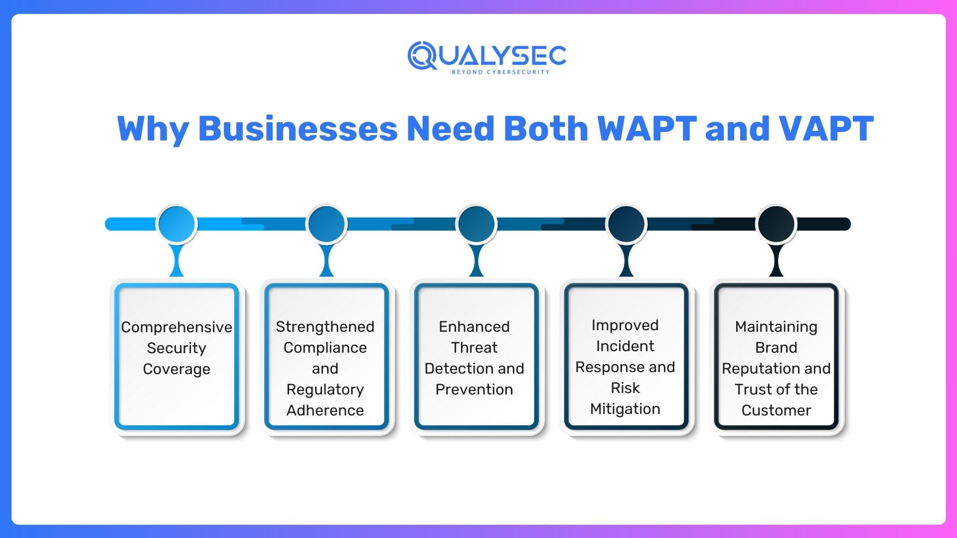 WAPT vs VAPT: Key Differences in Cybersecurity Testing