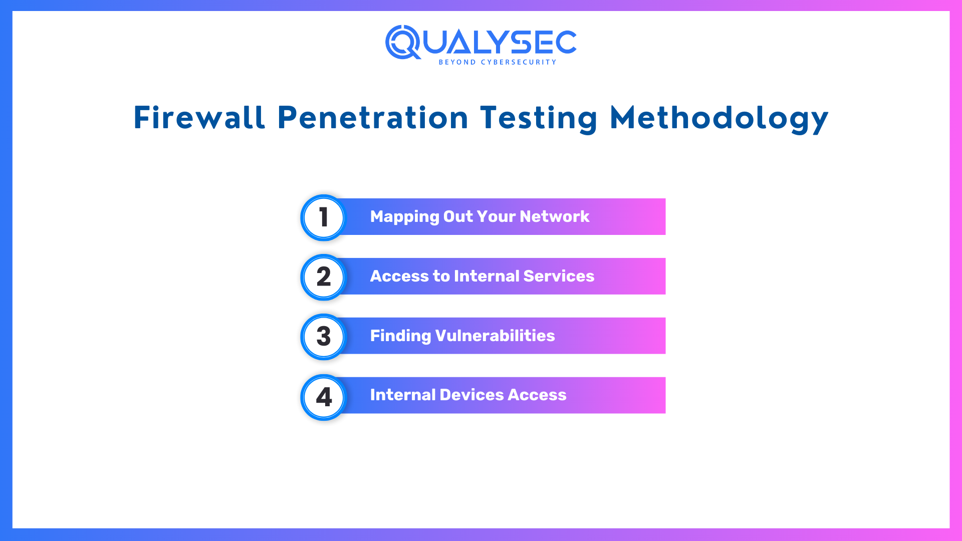 Learn a Complete Guide to Firewall Penetration Testing