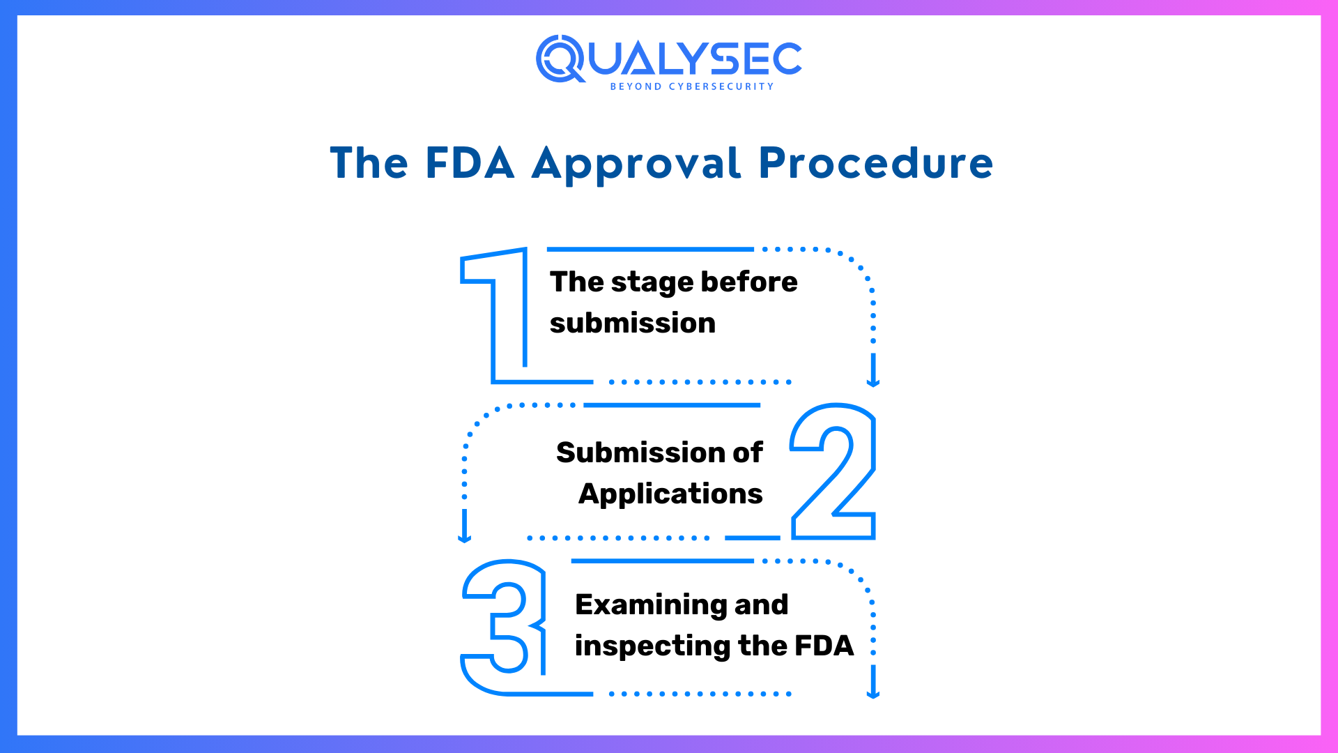 How To Get A Product FDA Approved