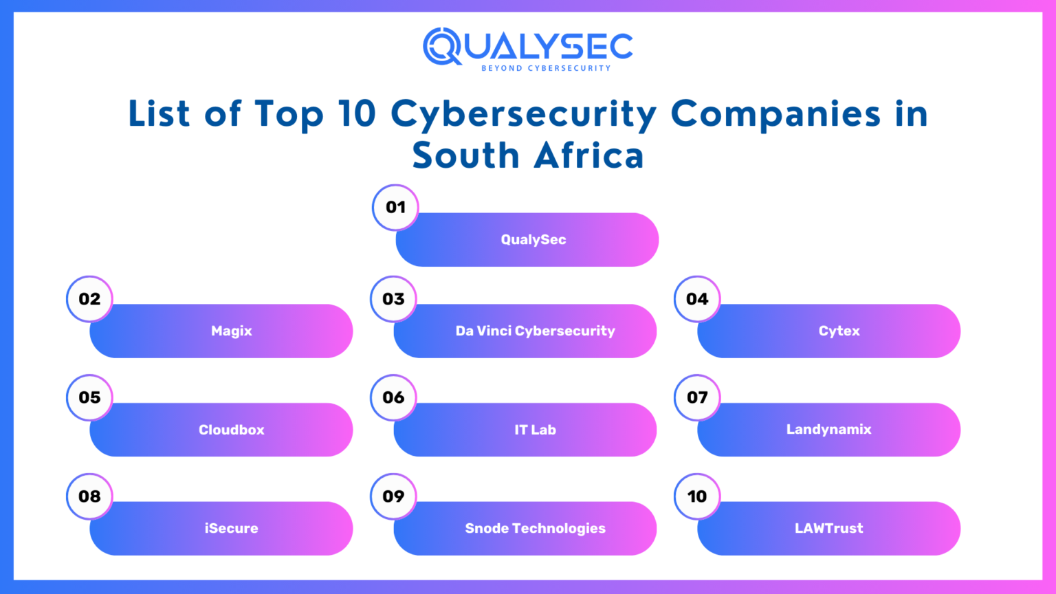 Top 10 Cybersecurity Companies in South Africa [2025 updated]