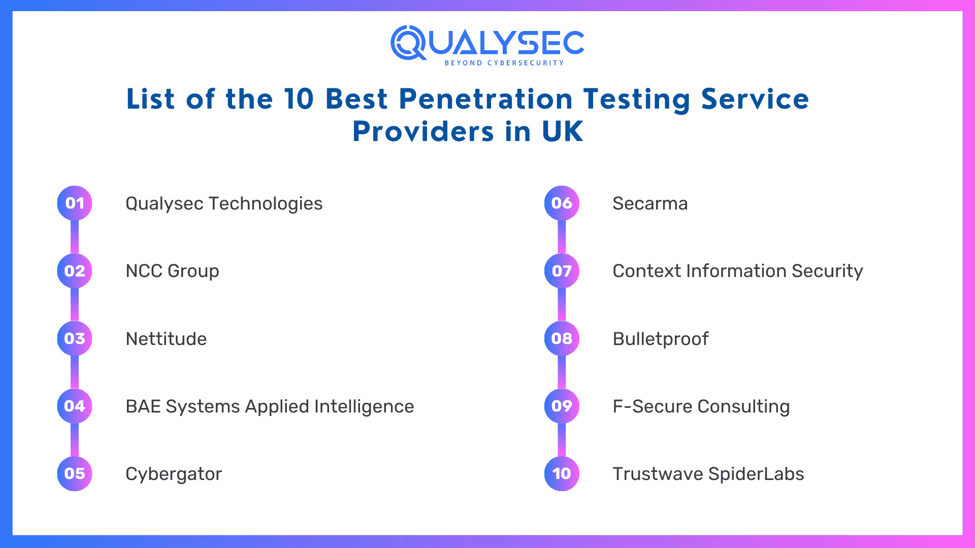 10 Best Penetration Testing Service Providers in UK