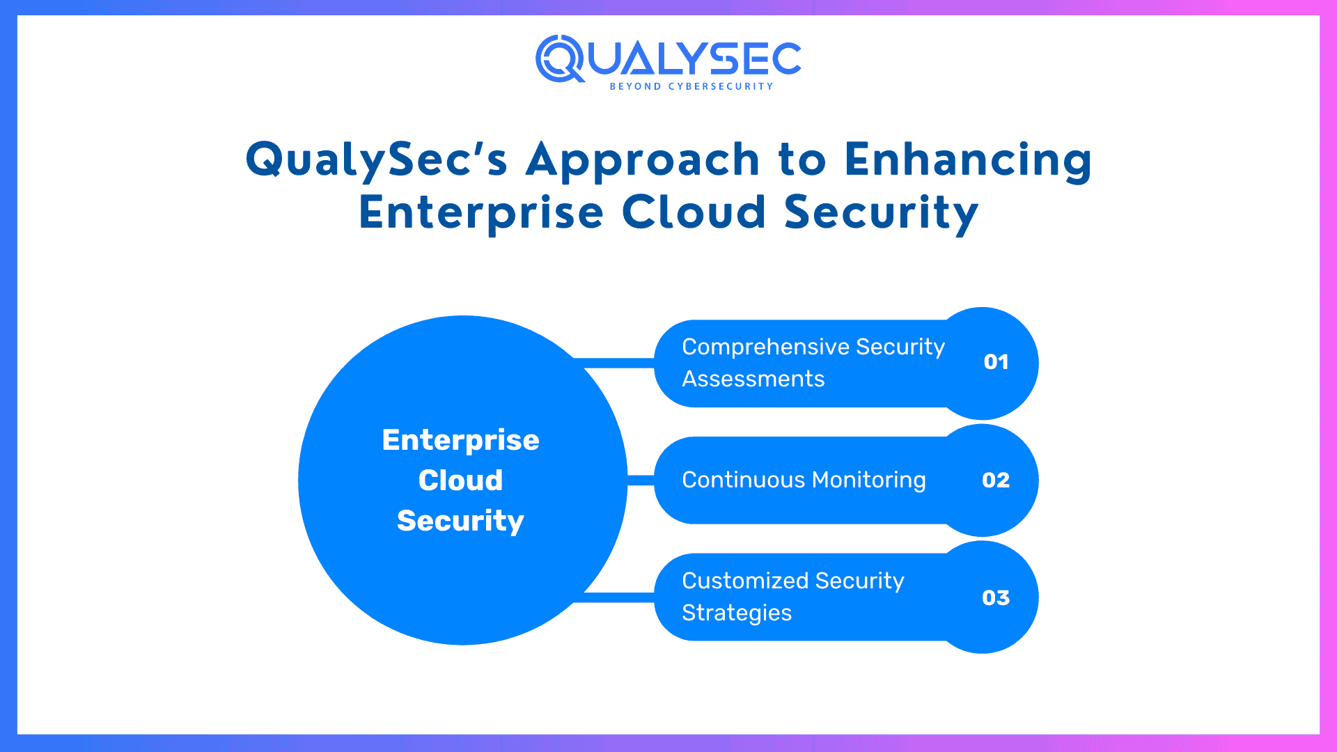 What is Enterprise Cloud Security?
