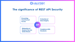 Rest API Security : A Complete Guide on Best Practices