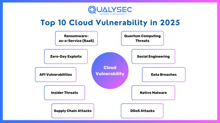 Top 10 Cloud Vulnerabilities in 2025 & How to Prevent