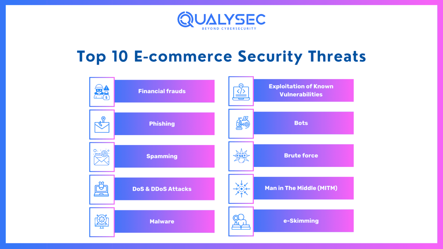 What are the E commerce Security Threats in E Business?