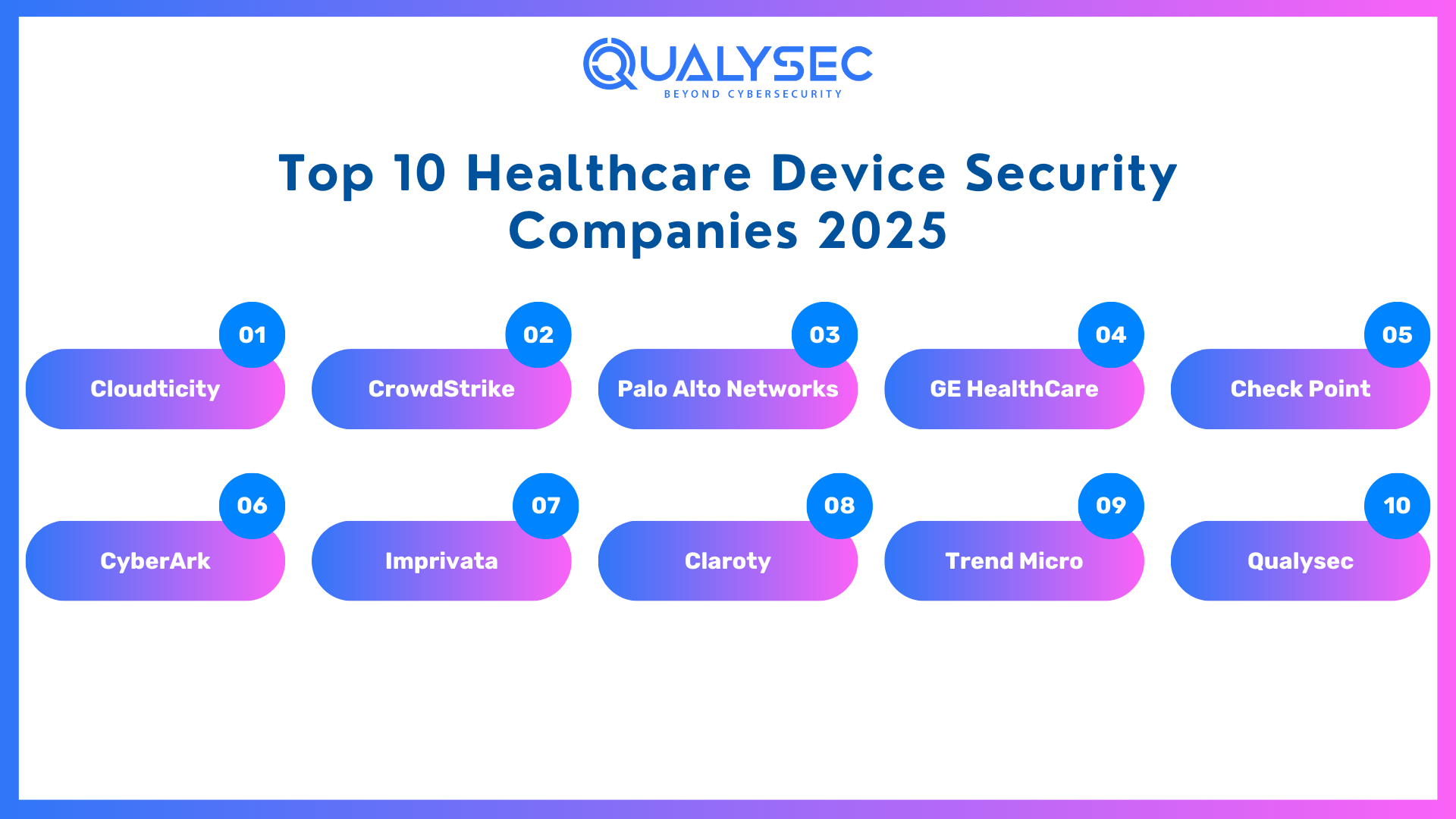 Top 10 Healthcare Device Security Companies 2025