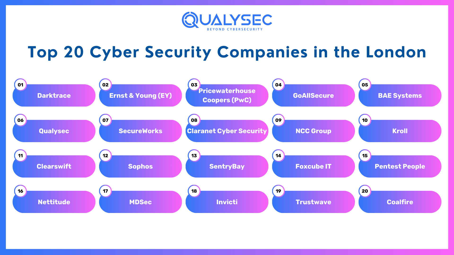 The UK's Top 20 Cyber Security Companies London | Qualysec