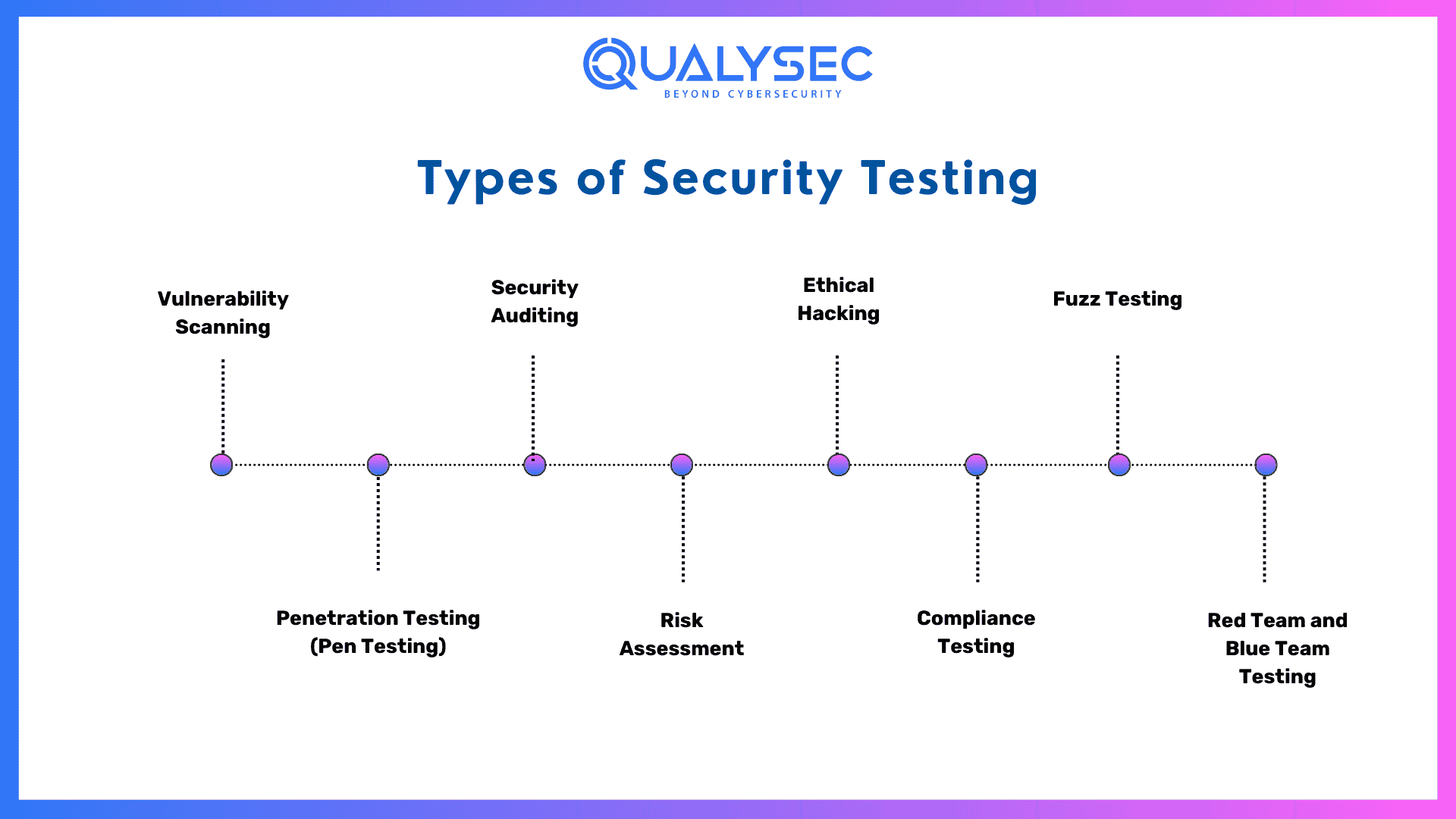 What is Security Testing in Cybersecurity?