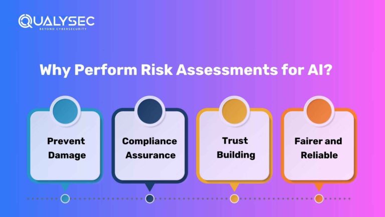 What is an Ai Risk Assessment? Importance and Process