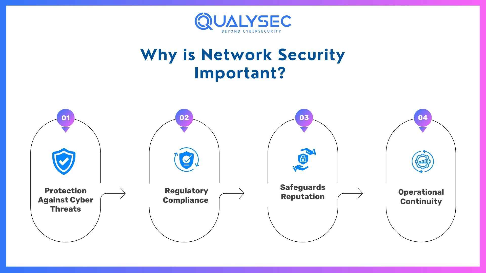 What is a Network Security Assessment? Qualysec Technologies