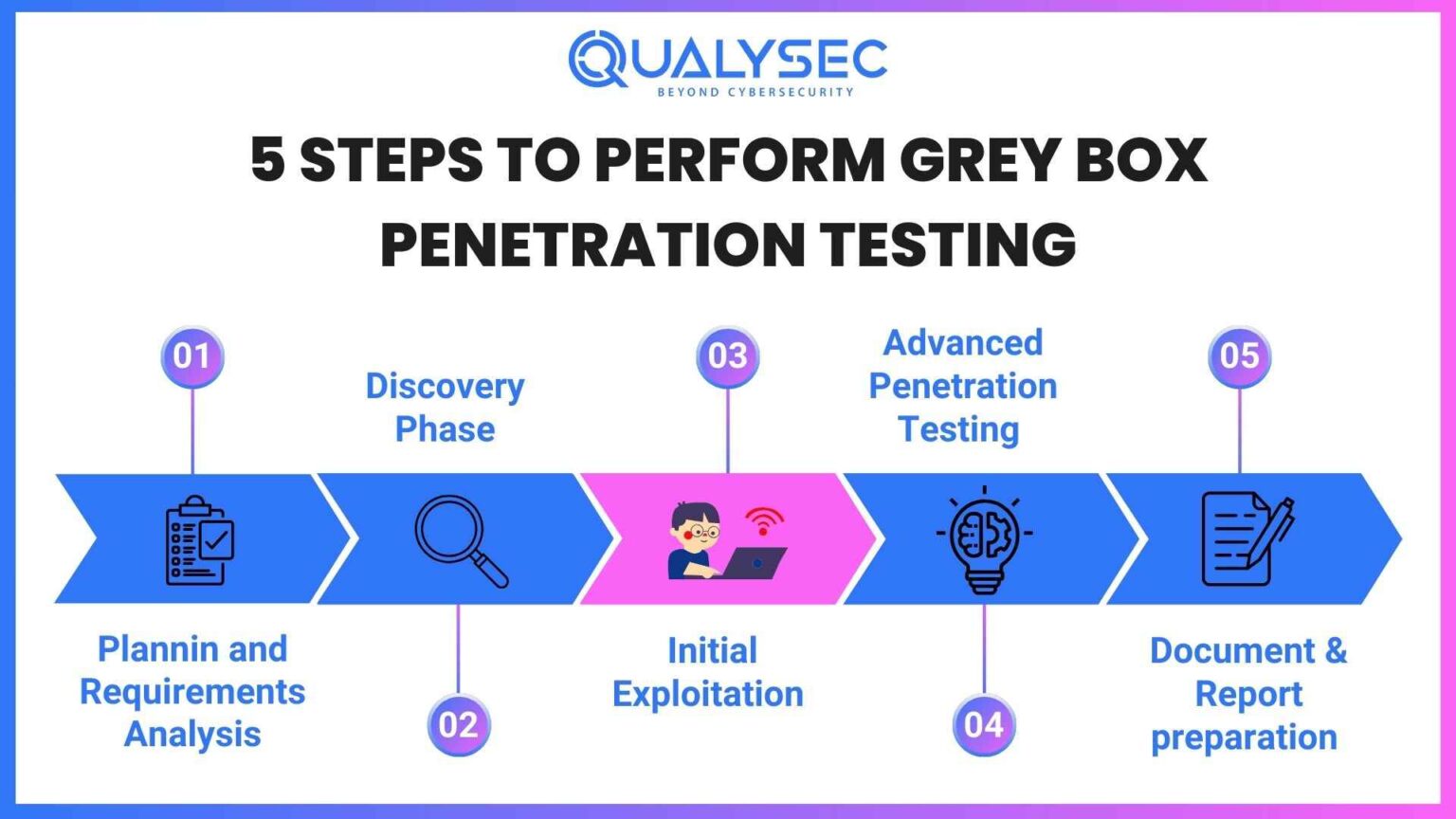 Grey Box Penetration Testing: Benefits, Techniques, and Process