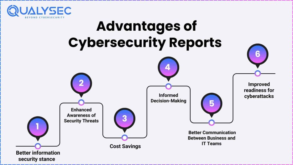 What is cyber security report & Why Your Business Need it?