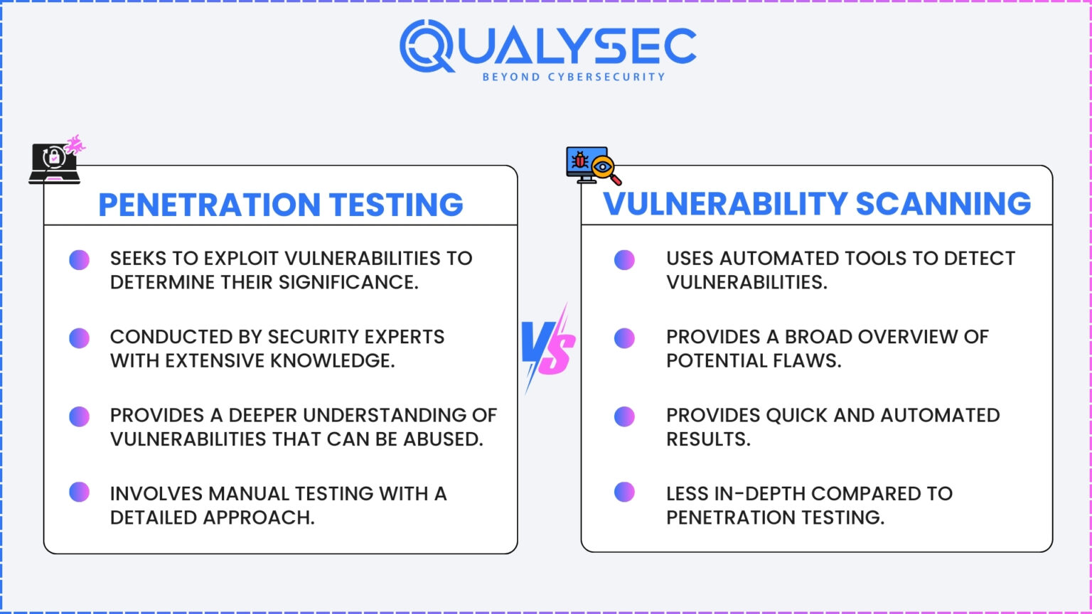 Penetration Testing vs Vulnerability Scanning