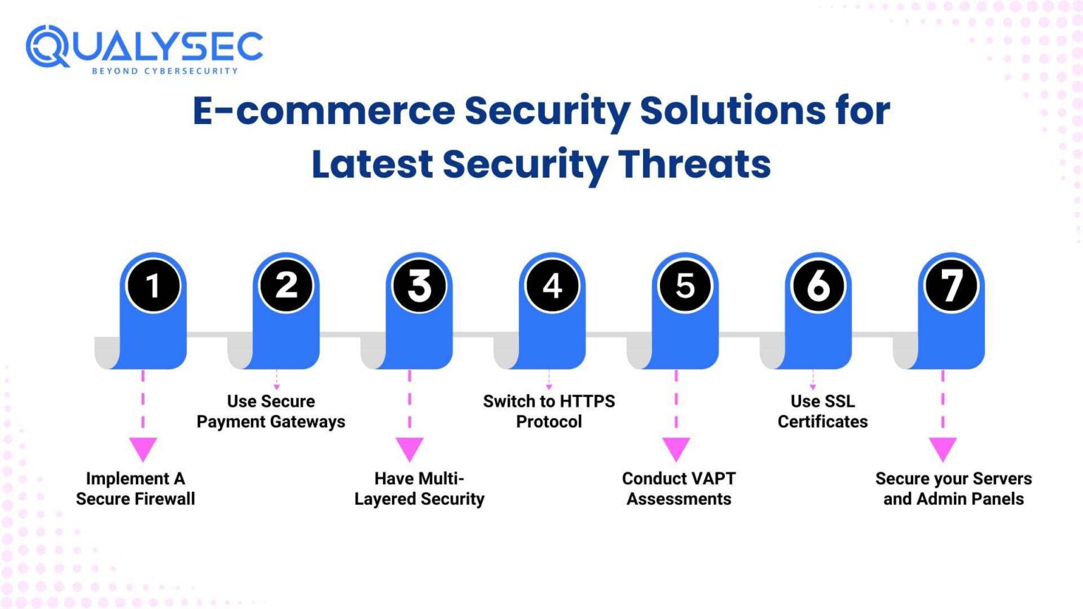 Top 10 Latest E-commerce Security Threats and Solutions