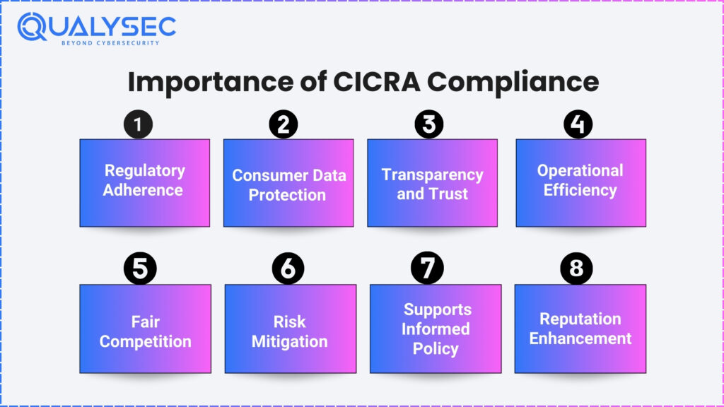 How Penetration Testing Helps to Achieve CICRA Compliance