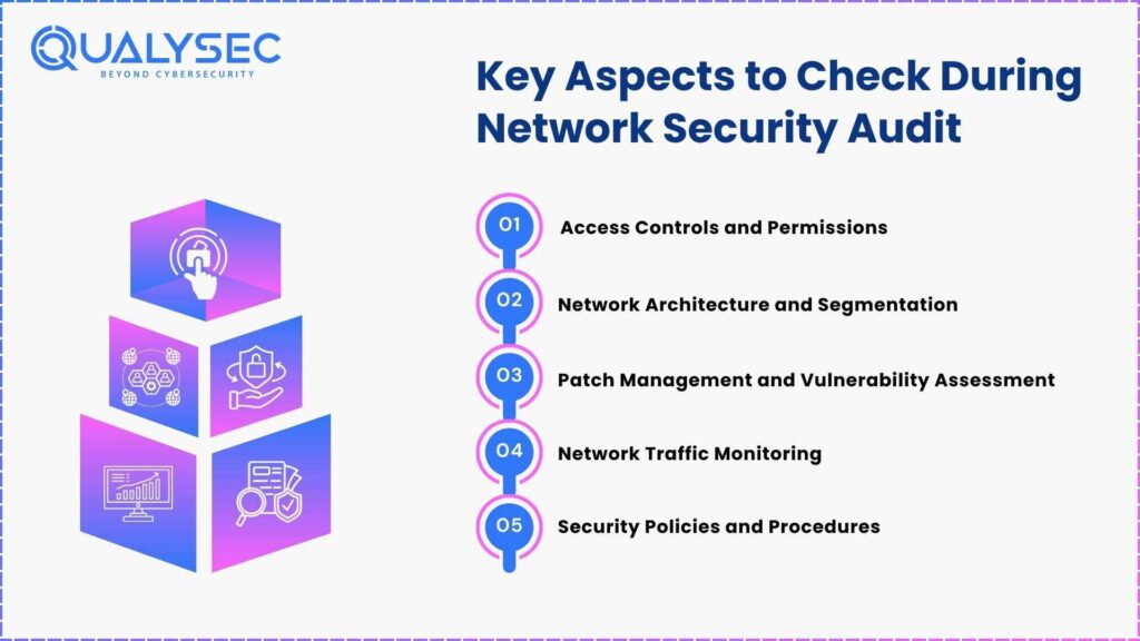 Network Security Audit : A Comprehensive Overview in 2025