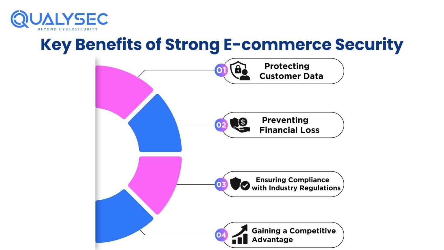 Top 10 Latest E-commerce Security Threats and Solutions