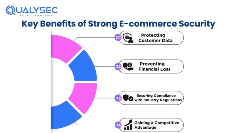 Top 10 Latest E-commerce Security Threats and Solutions