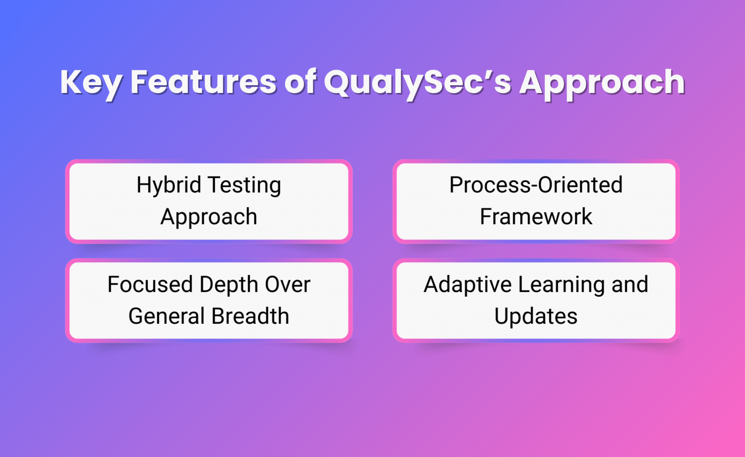 Manual Pen Testing vs Automated Pen Testing | Qualysec