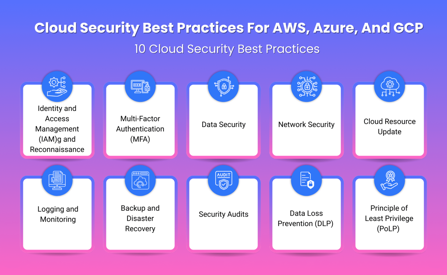 Cloud Security Best Practices For AWS, Azure, And GCP
