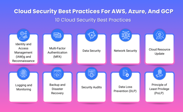 Cloud Security Best Practices For AWS, Azure, And GCP