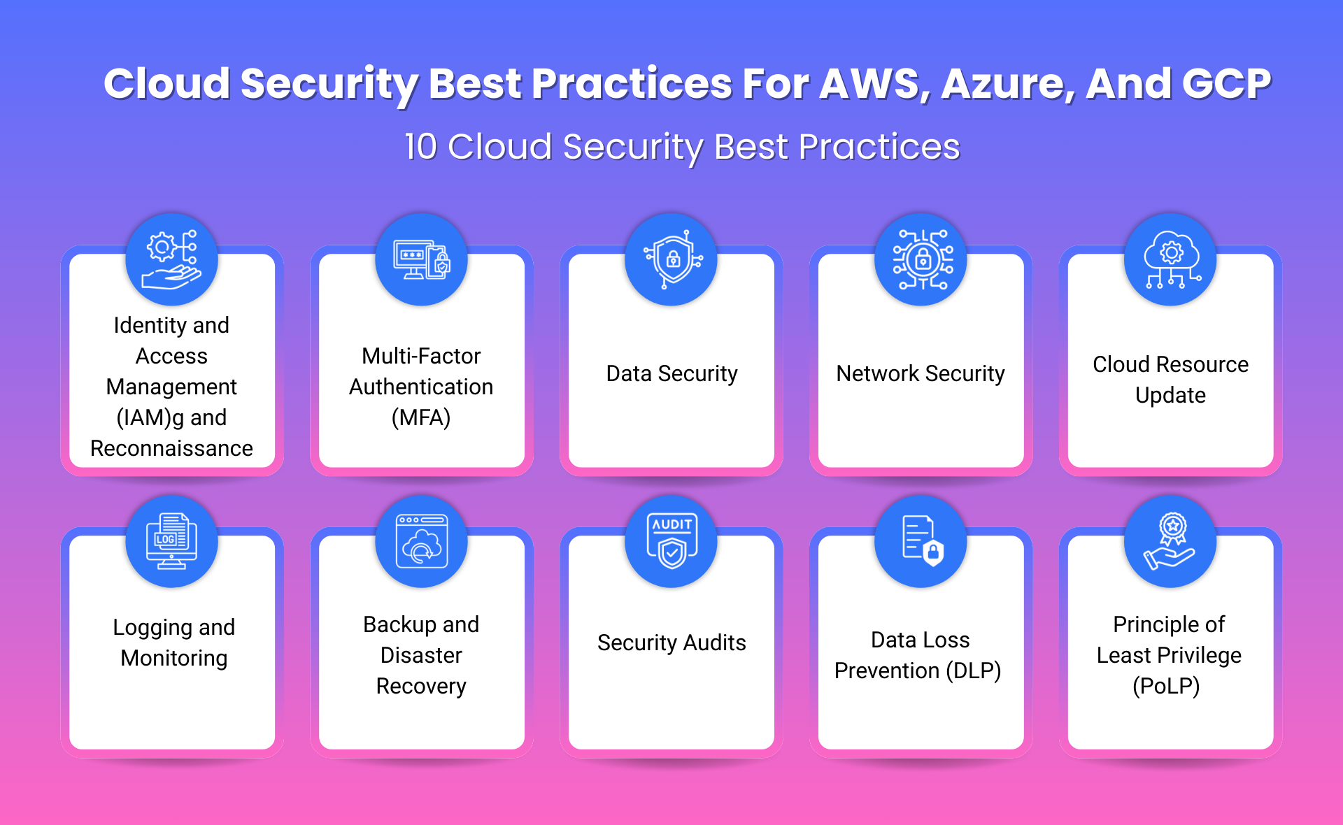 Cloud Security Best Practices For Aws Azure And Gcp