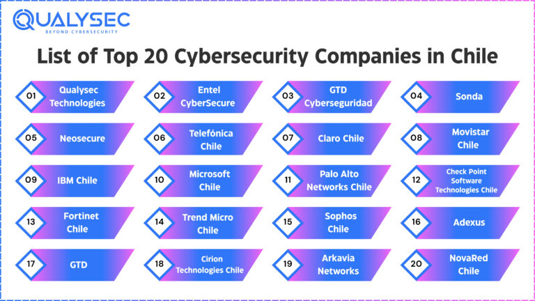 Top 20 Cybersecurity Companies in Chile | Qualysec Technologies