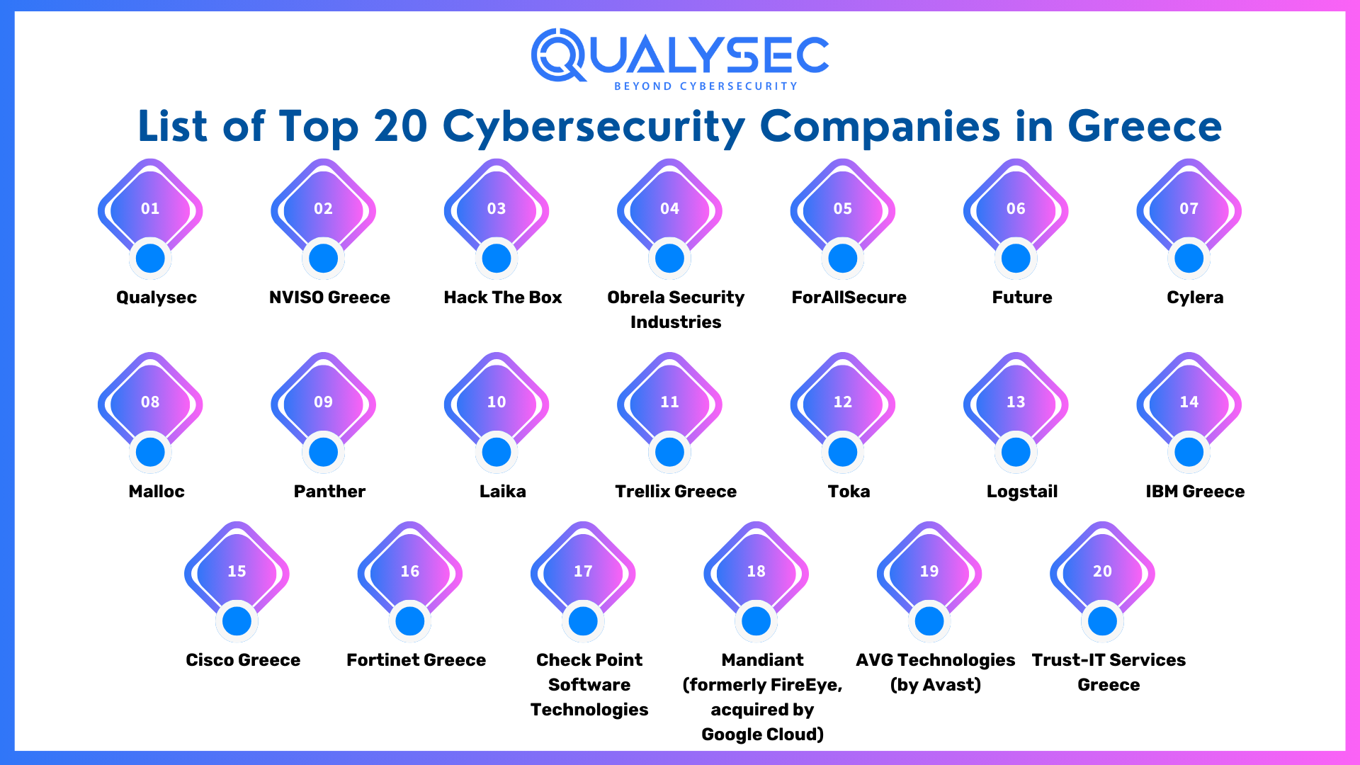 Find Top 20 Cybersecurity Companies in Greece, Athens 2026